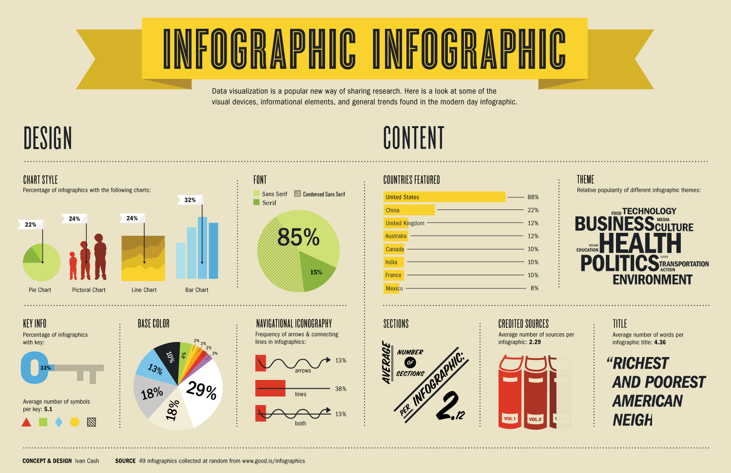 La infografía de las infografías #infografia #infographic #design ...