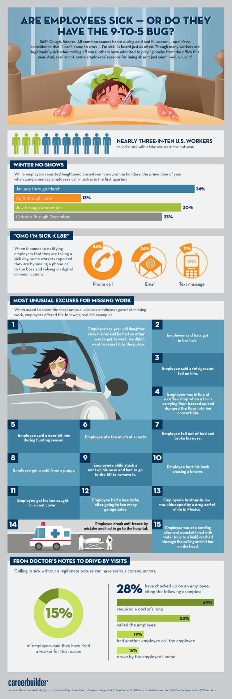Absentismo laboral #infografia #infographic - TICs y Formación