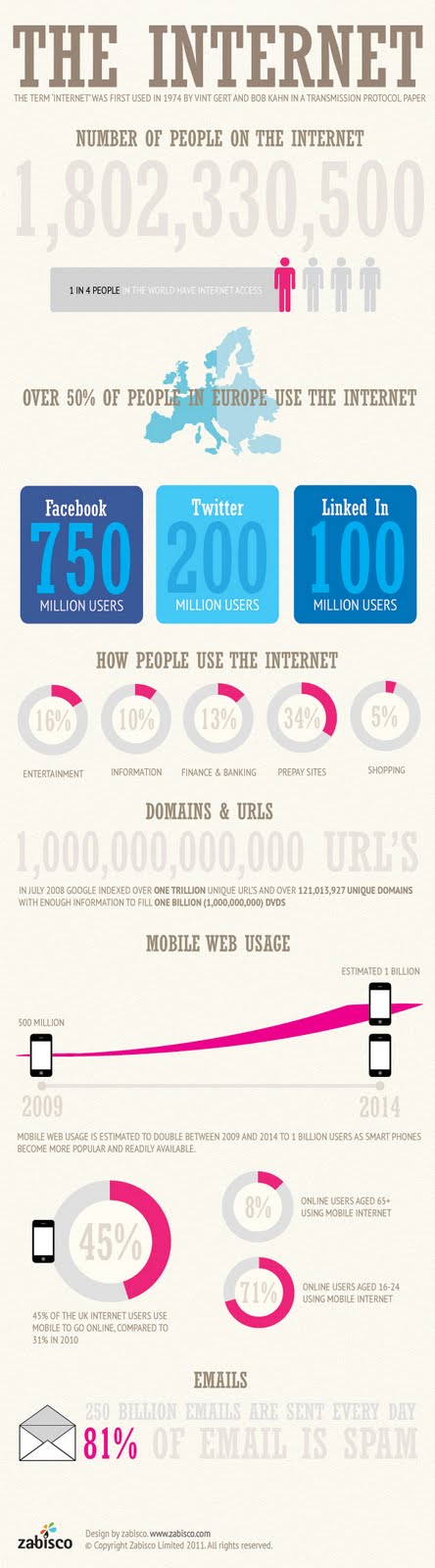 Algunos datos básicos de Internet #infografia #inforgaphic #internet ...