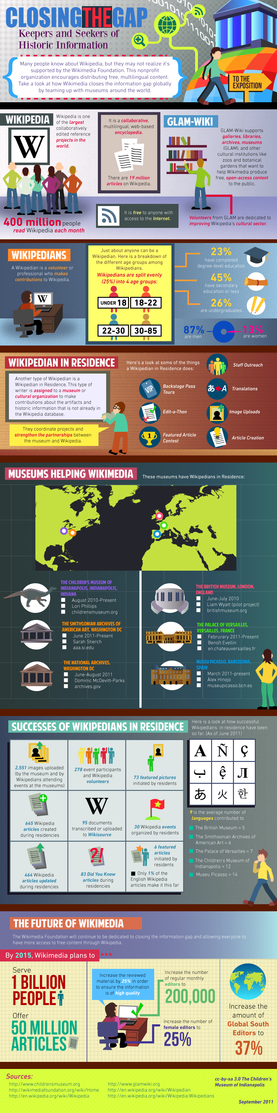 Cómo funciona la Wikipedia #infografia #infographic #socialmedia - TICs ...