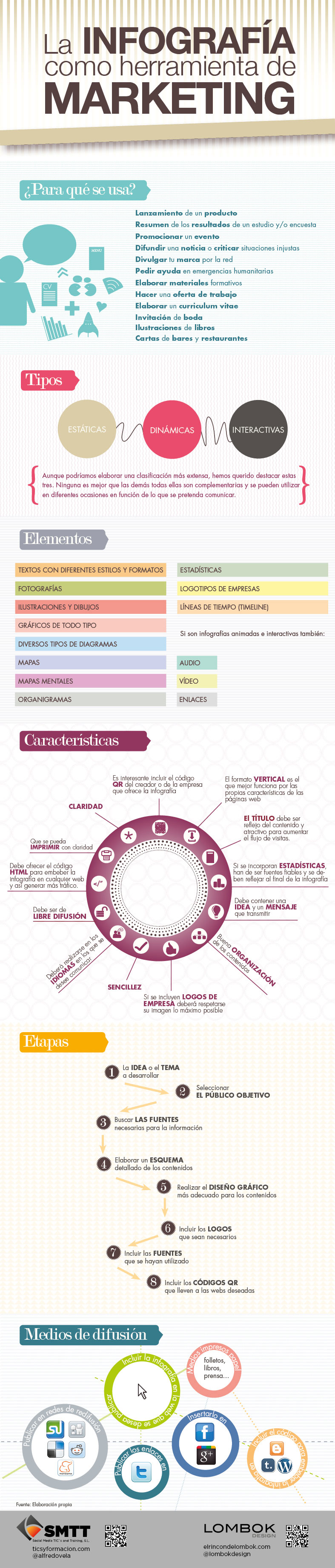 La infografía es una excelente herramienta de marketing #infografia # ...