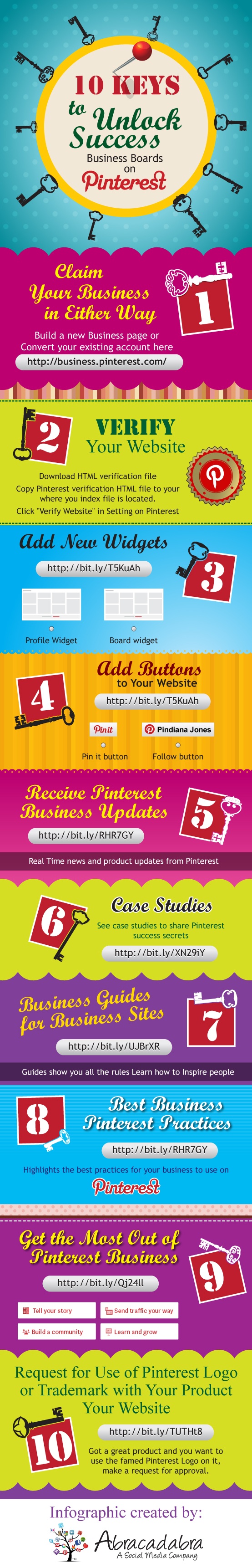 10 claves para el éxito de tu página de empresa en Pinterest # ...