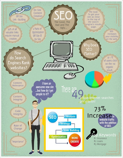 El bueno, el feo y el malo del SEO #infografia #infographic #seo - TICs ...