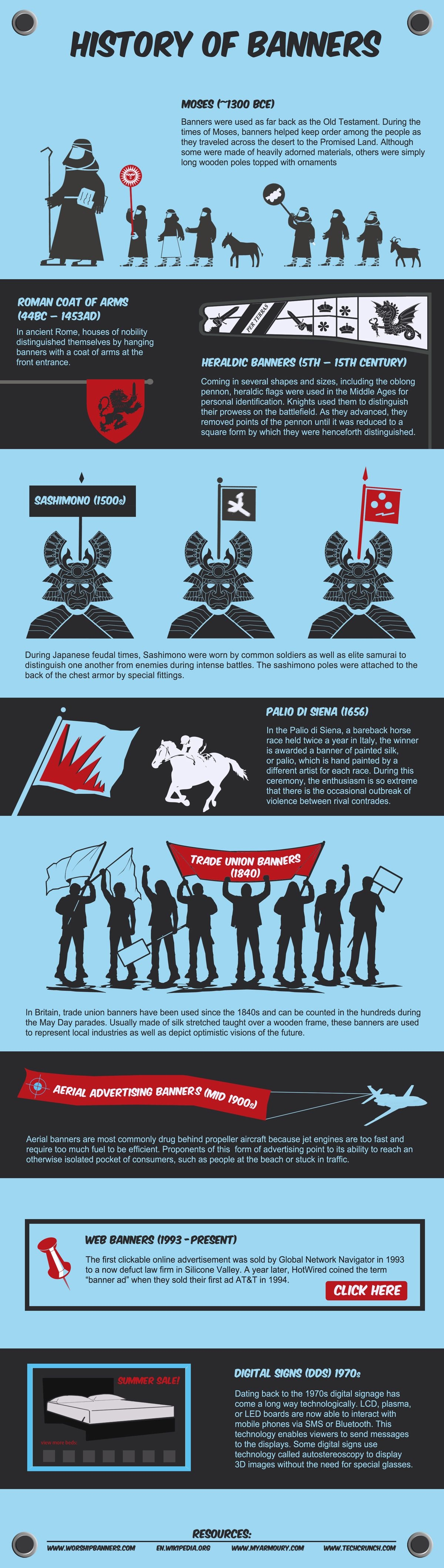 Historia de los banners #infografia #infographic #internet #marketing ...