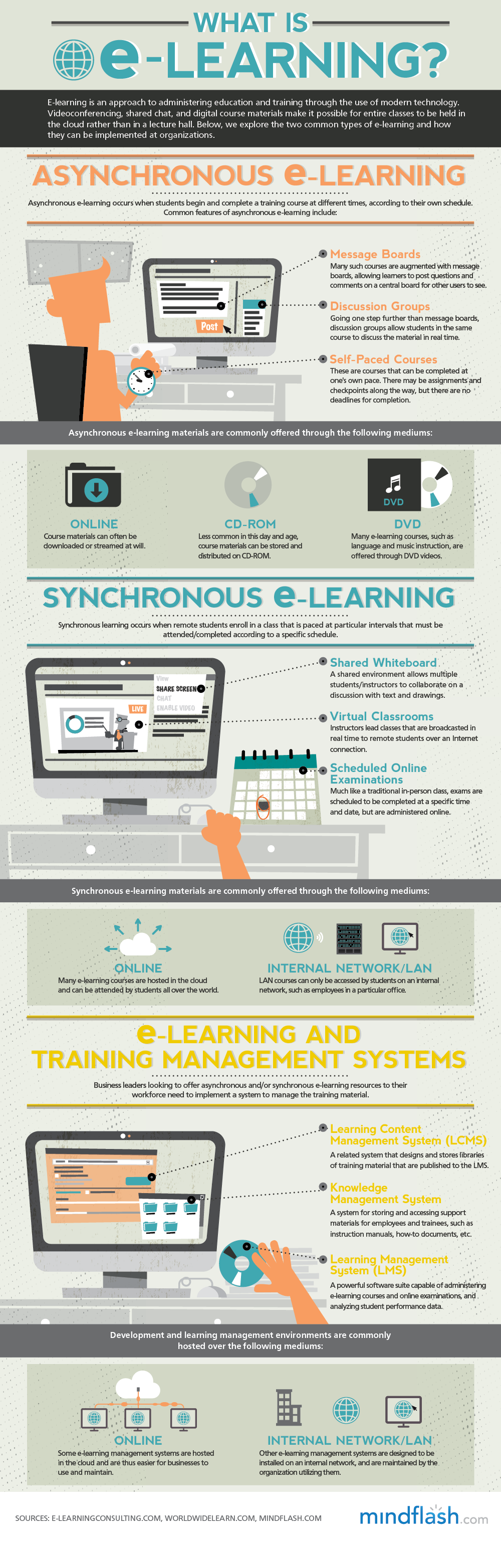 ¿Qué es el e-learning? #infografia #infographic #education - TICs y ...