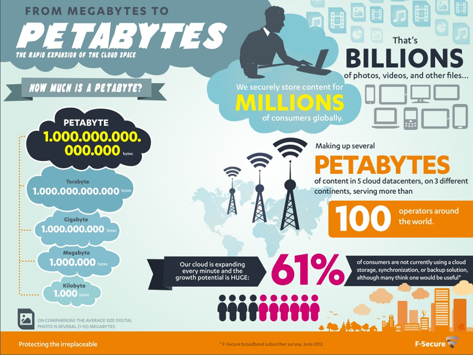 Del Megabyte al Petabyte #infografia #infographic #internet - TICs y ...