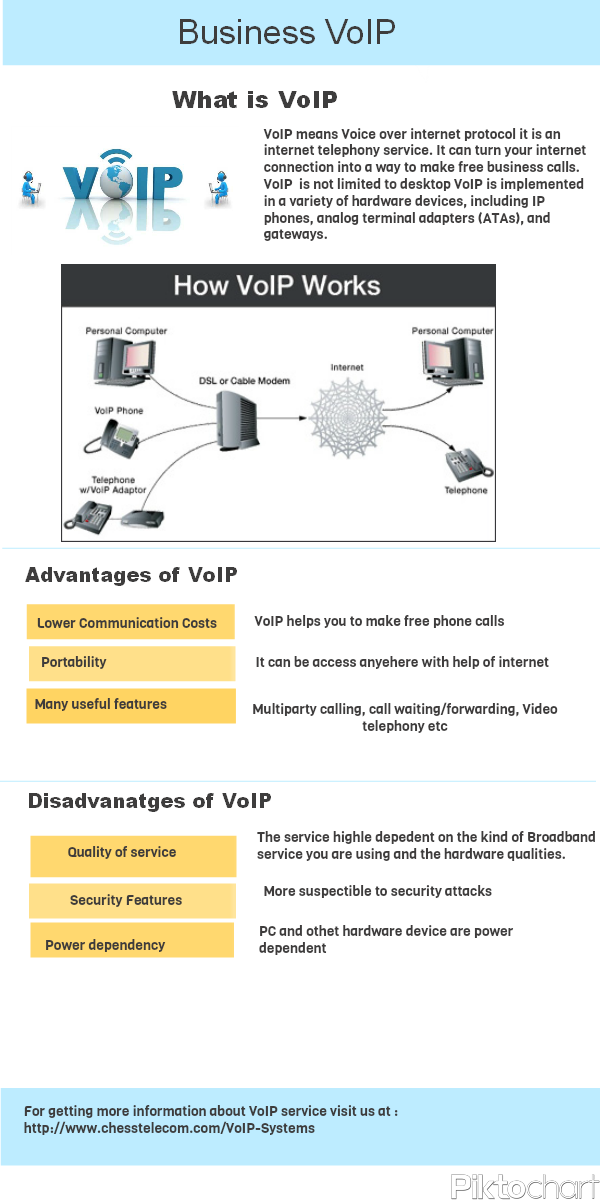 Cómo funciona la voz IP #infografia #infographic #internet - TICs y ...
