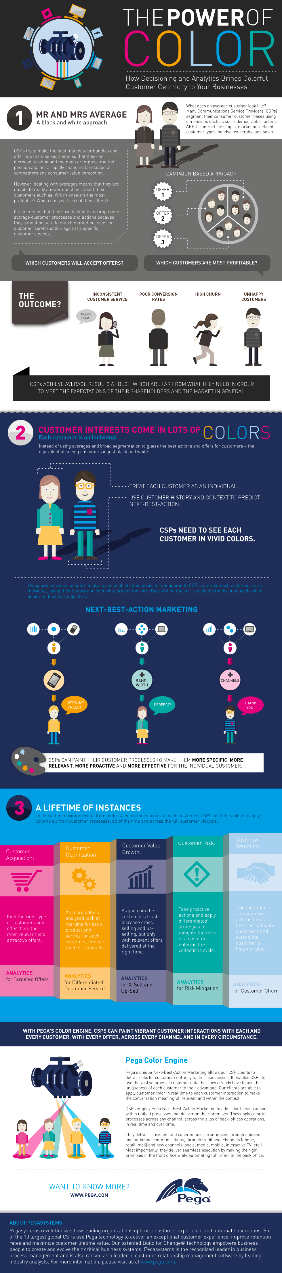 El poder del color #infografia #infographic #design - TICs y Formación