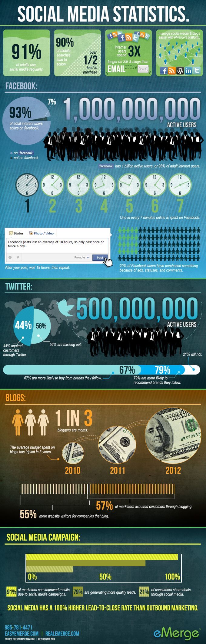 Estadísticas sobre Redes Sociales #infografia #infographic #socialmedia ...