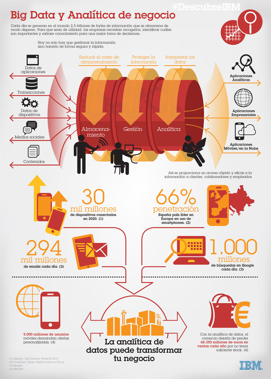 Infografia Analitica Base De Datos Analtica Infografa Gobierno Cloud