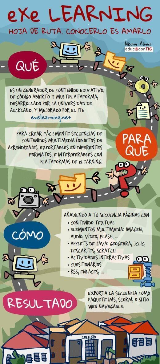 Qué es exe learning #infografia #infographic #education - TICs y Formación