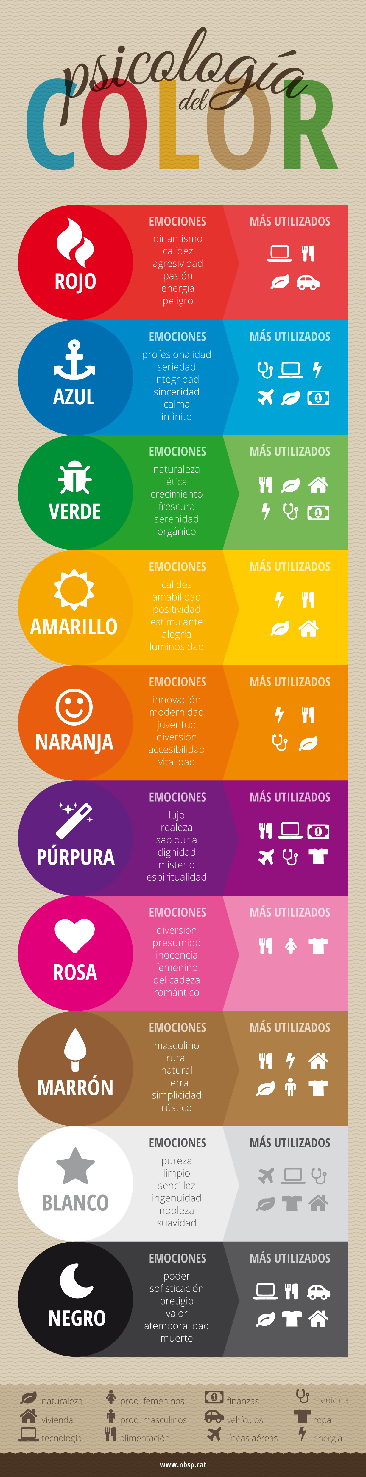 Psicología de color #infografia #infographic #design #marketing - TICs ...