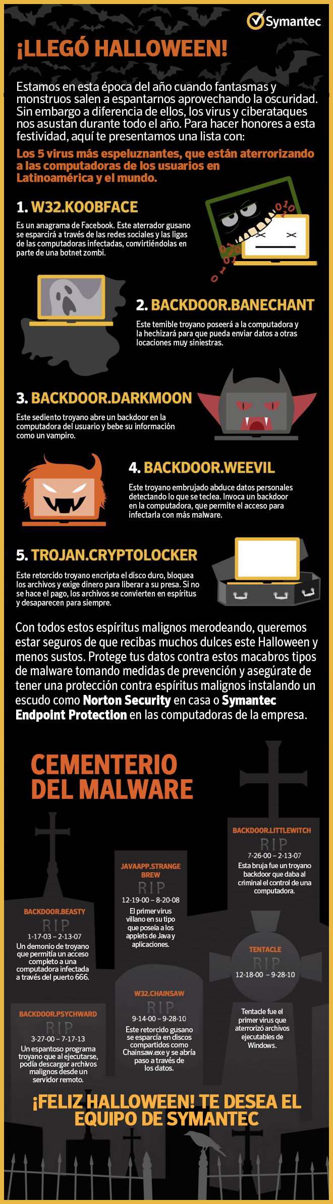 Los 5 virus informáticos más espeluznantes #infografia #infographic ...