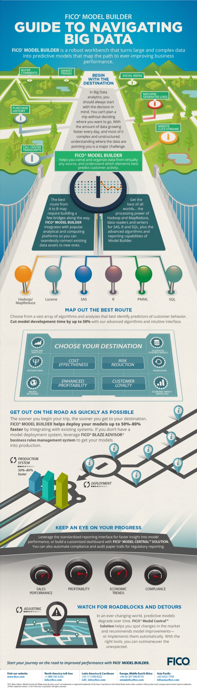 Guía para navegar en Big Data #infografia #infographic - TICs y Formación