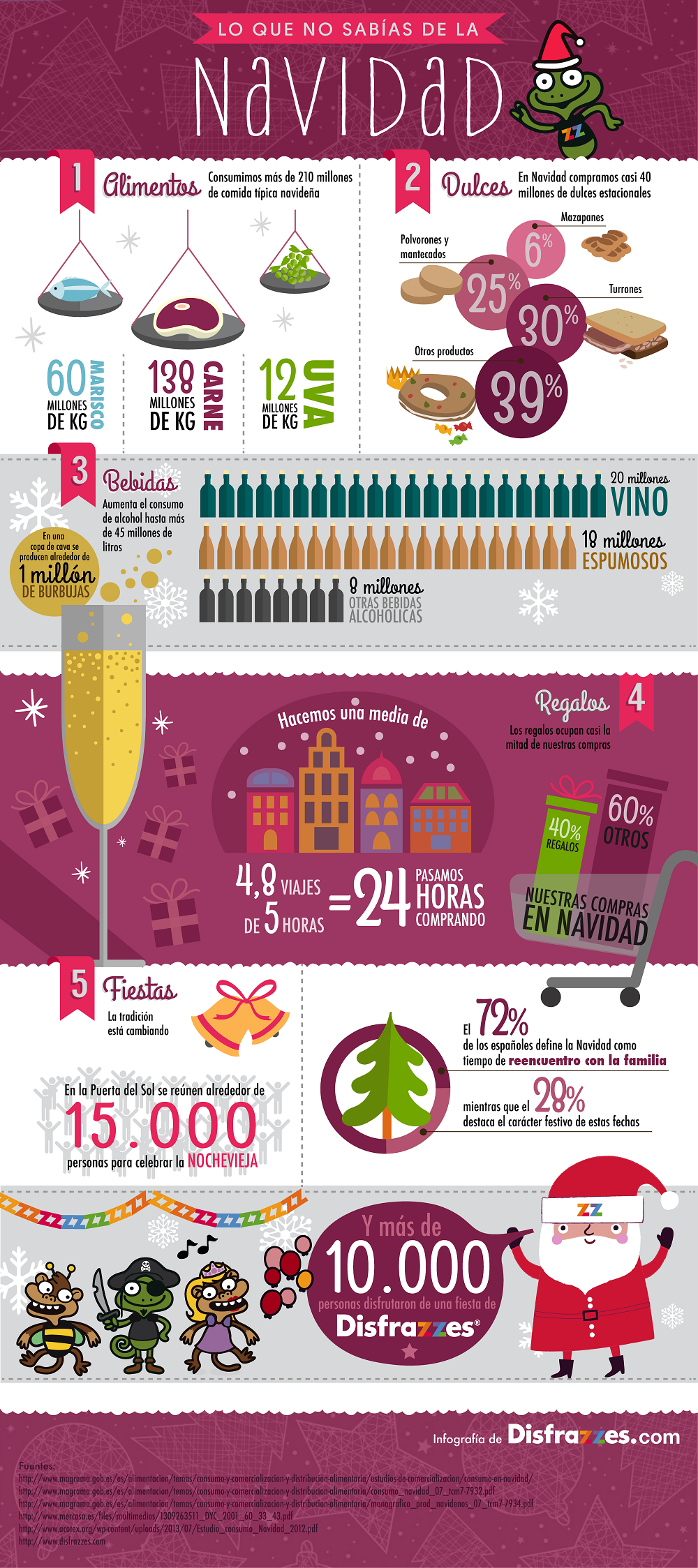 Lo que no sabías de la Navidad (España) #infografia #infographic # ...