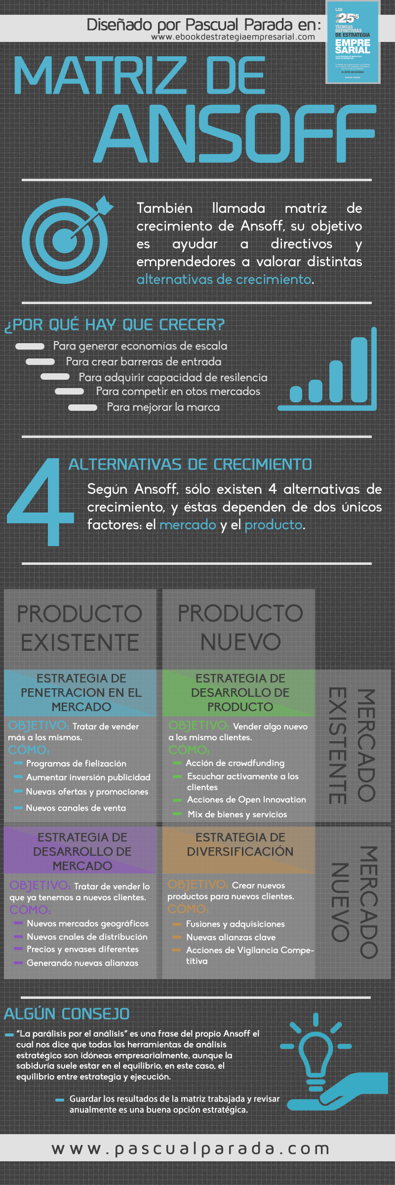 Matriz de Ansoff: cómo hacer crecer tu startup #infografia #infographic ...