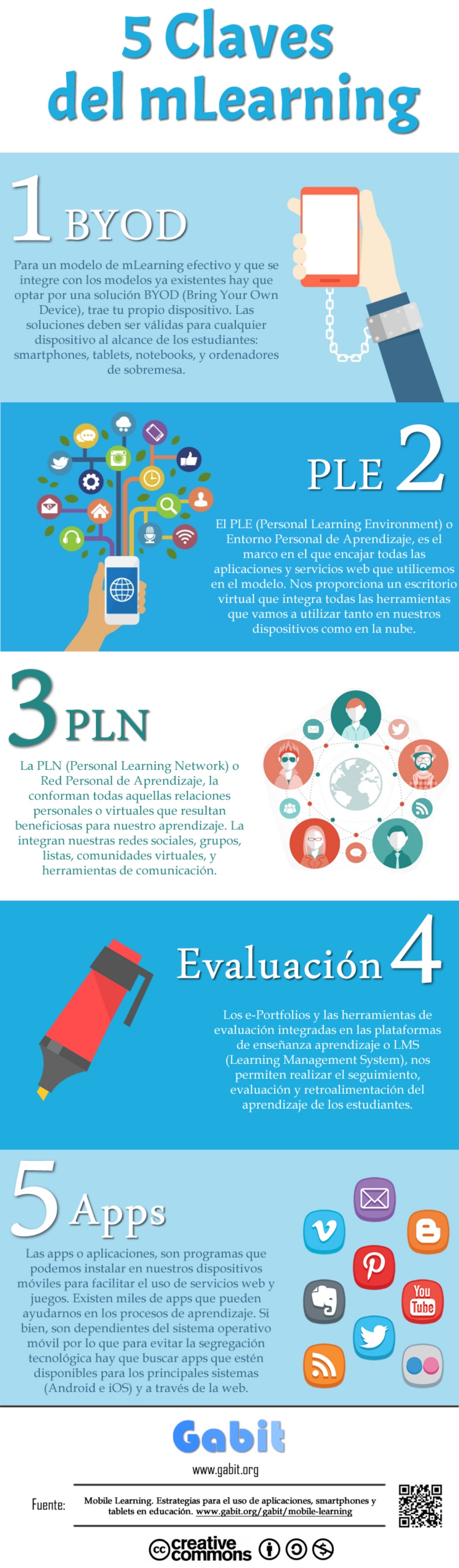 5 claves del mLearning #infografia #infographic #education - TICs y ...