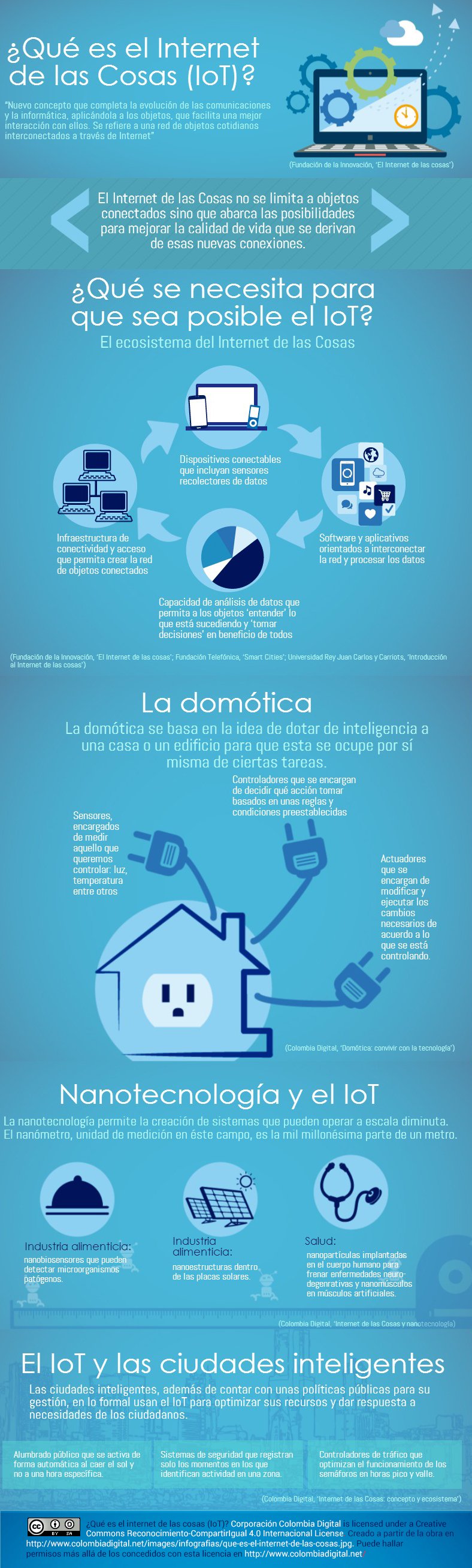 Qué es Internet de las Cosas #infografia #infographic #tech - TICs y ...