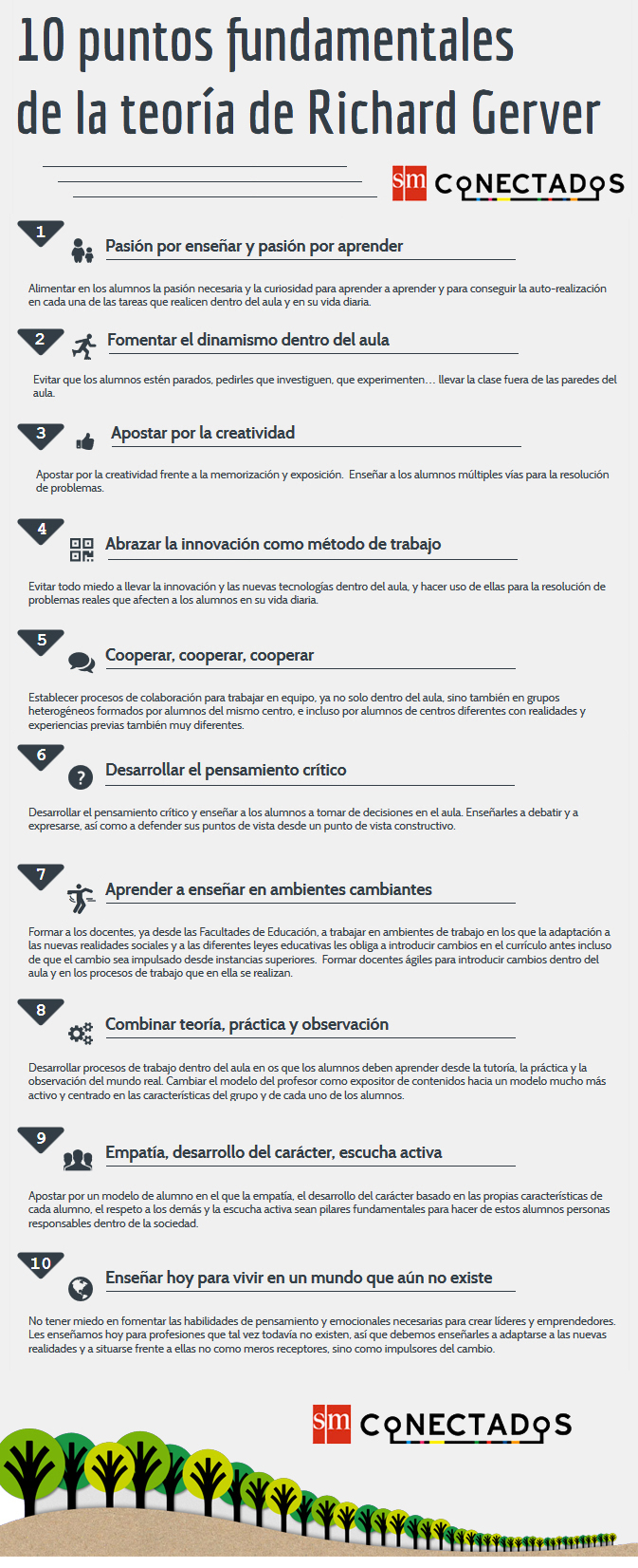 10 puntos fundamentales de la teoría de Richard Gerver #infografia # ...