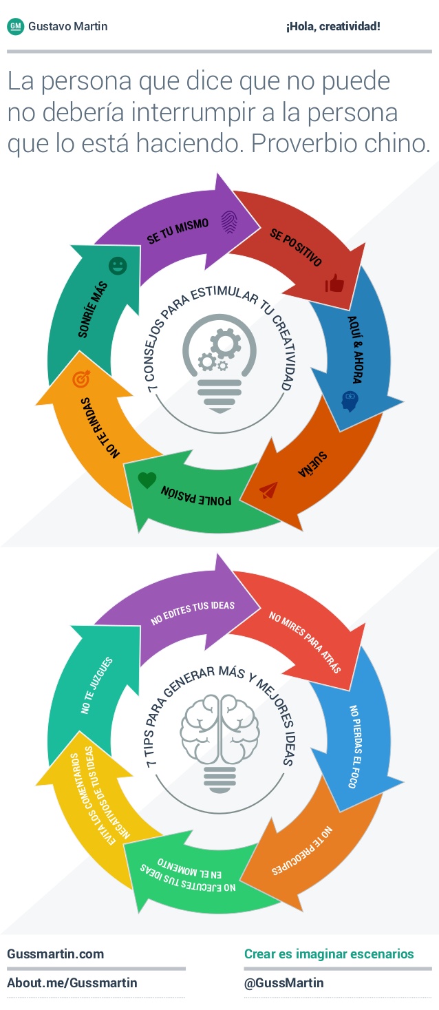 14 hábitos para desarrollar la creatividad #infografia #infographic ...