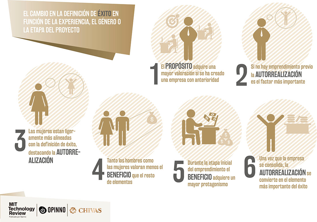 Qué es el éxito en los emprendedores #infografia #infographic # ...