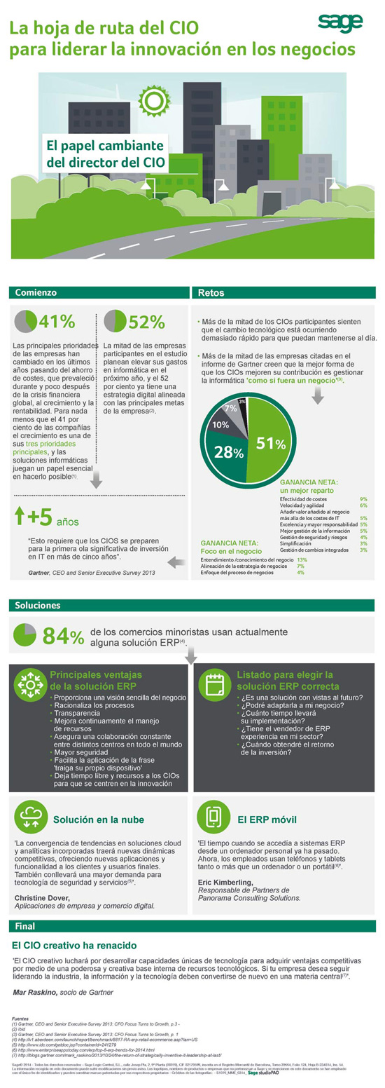 El papel del CIO en la innovación en las empresas #infografia # ...