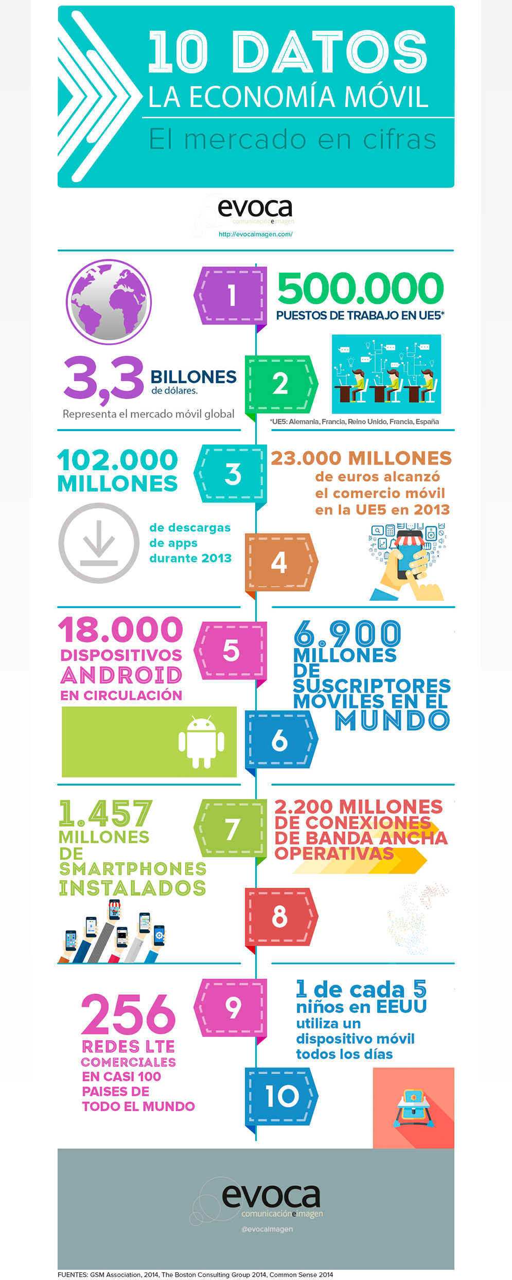 La economía móvil en 10 datos #infografia #infographic - TICs y Formación