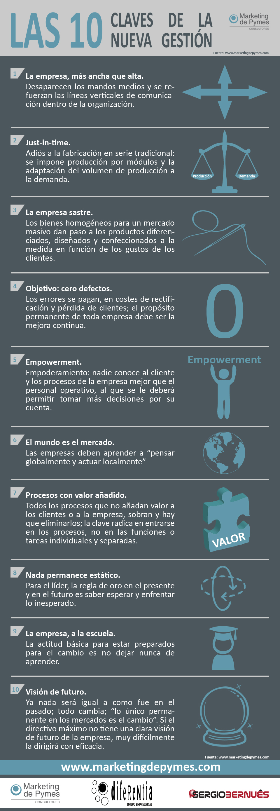 Las 10 claves de la nueva gestión de empresas #infografia #infographic ...