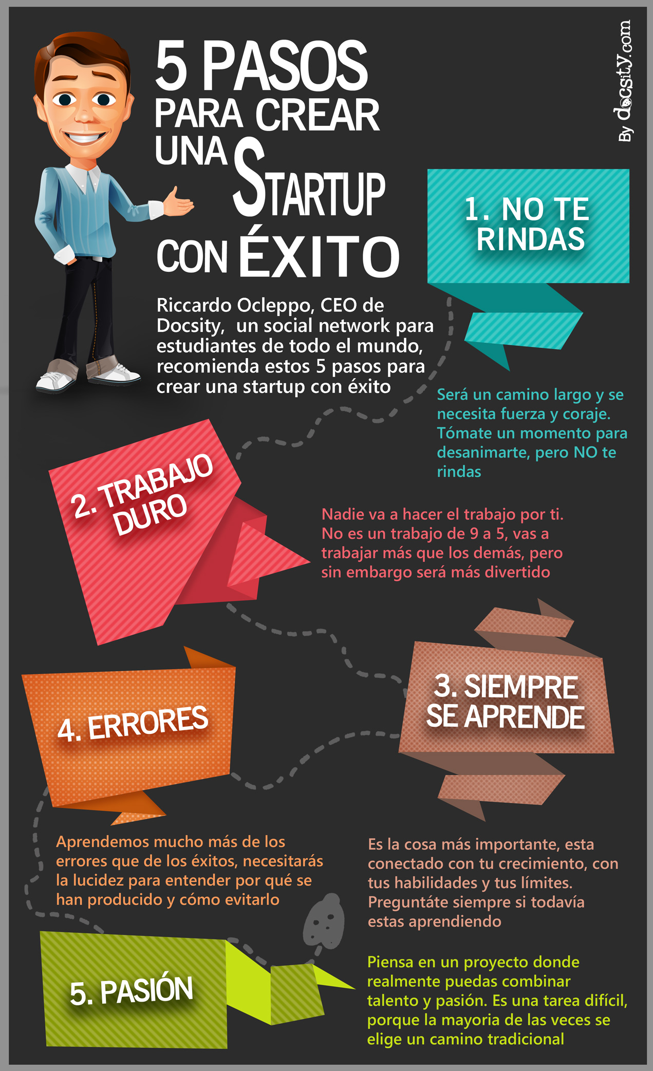 5 pasos para crear una Startup de éxito #infografia #infographic # ...
