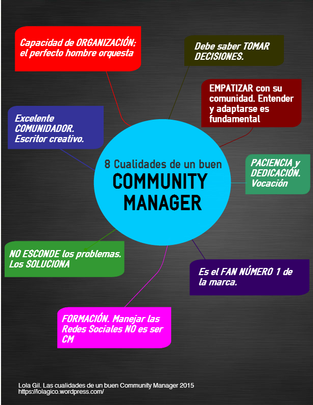 8 Cualidades De Un Buen Community Manager Infografia Infographic