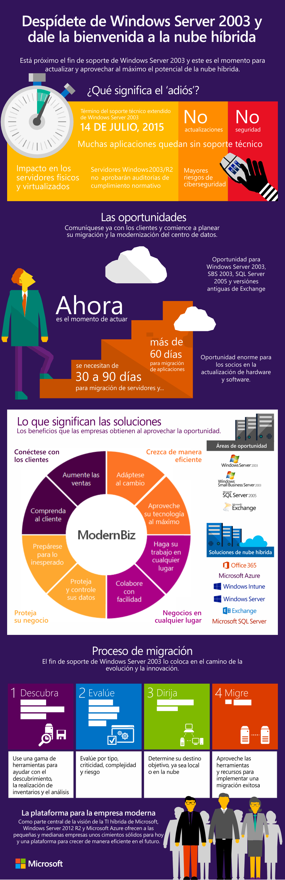El final de Windows Server 2003 #infografia #infographic #microsoft ...