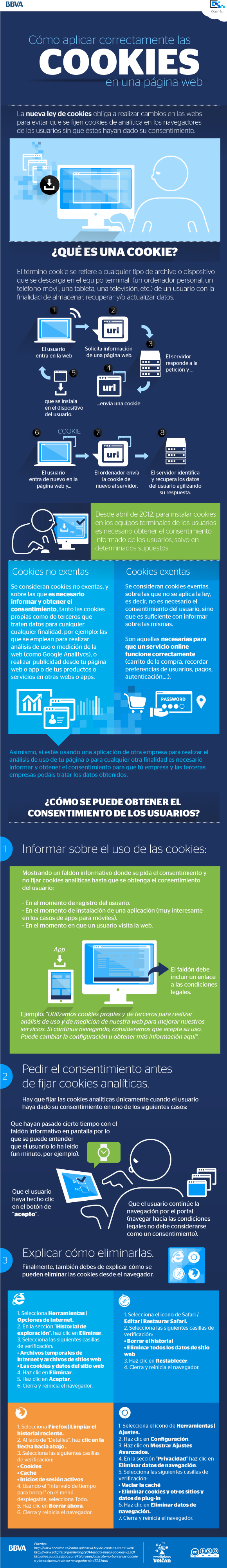 Cómo aplicar las cookies en una página web #infografia #infographic ...