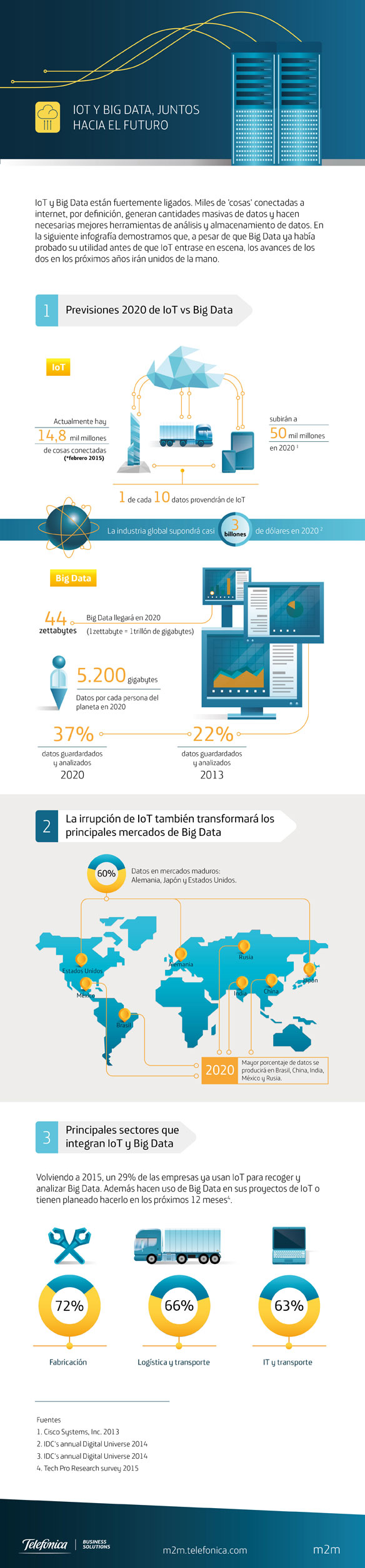 Internet de las cosas y Big Data de la mano #infografia #infographic # ...