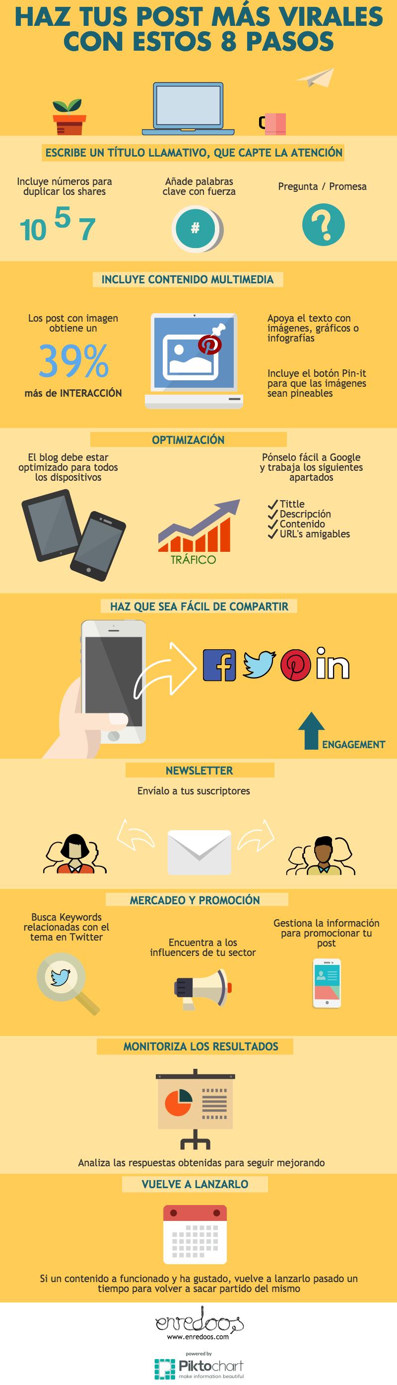 8 pasos para hacer tus post más virales #infografia #infographic - TICs ...