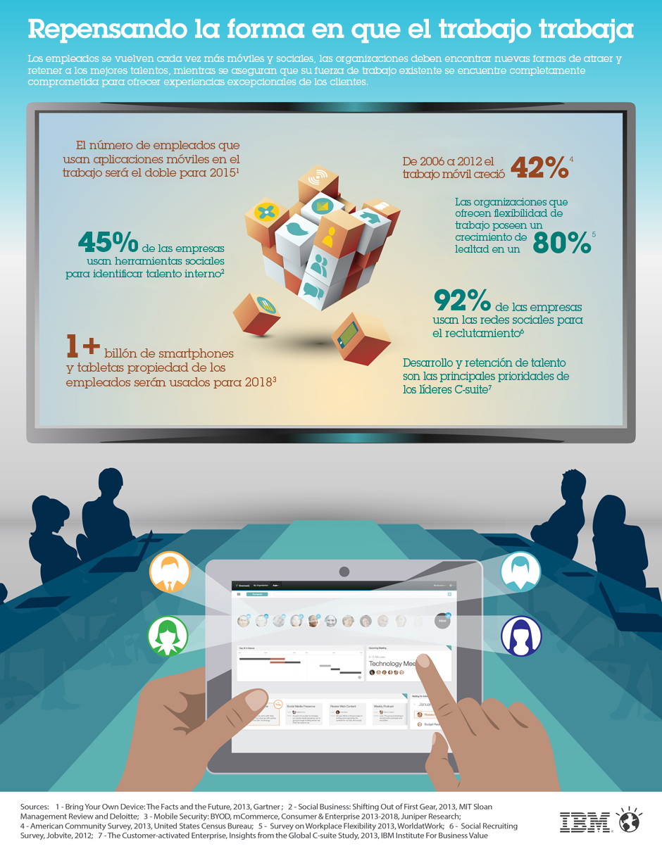Repensando la forma en que el trabajo trabaja #infografia #infographic ...
