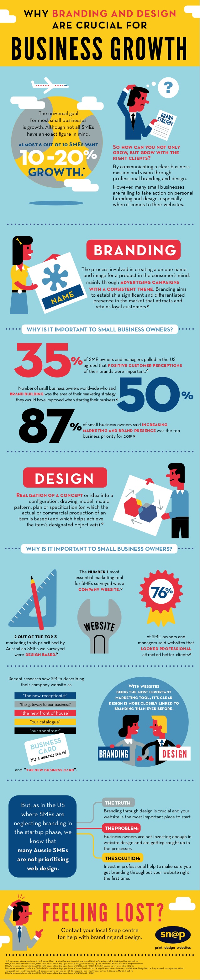 Branding y diseño necesarios para el crecimiento de tu empresa # ...