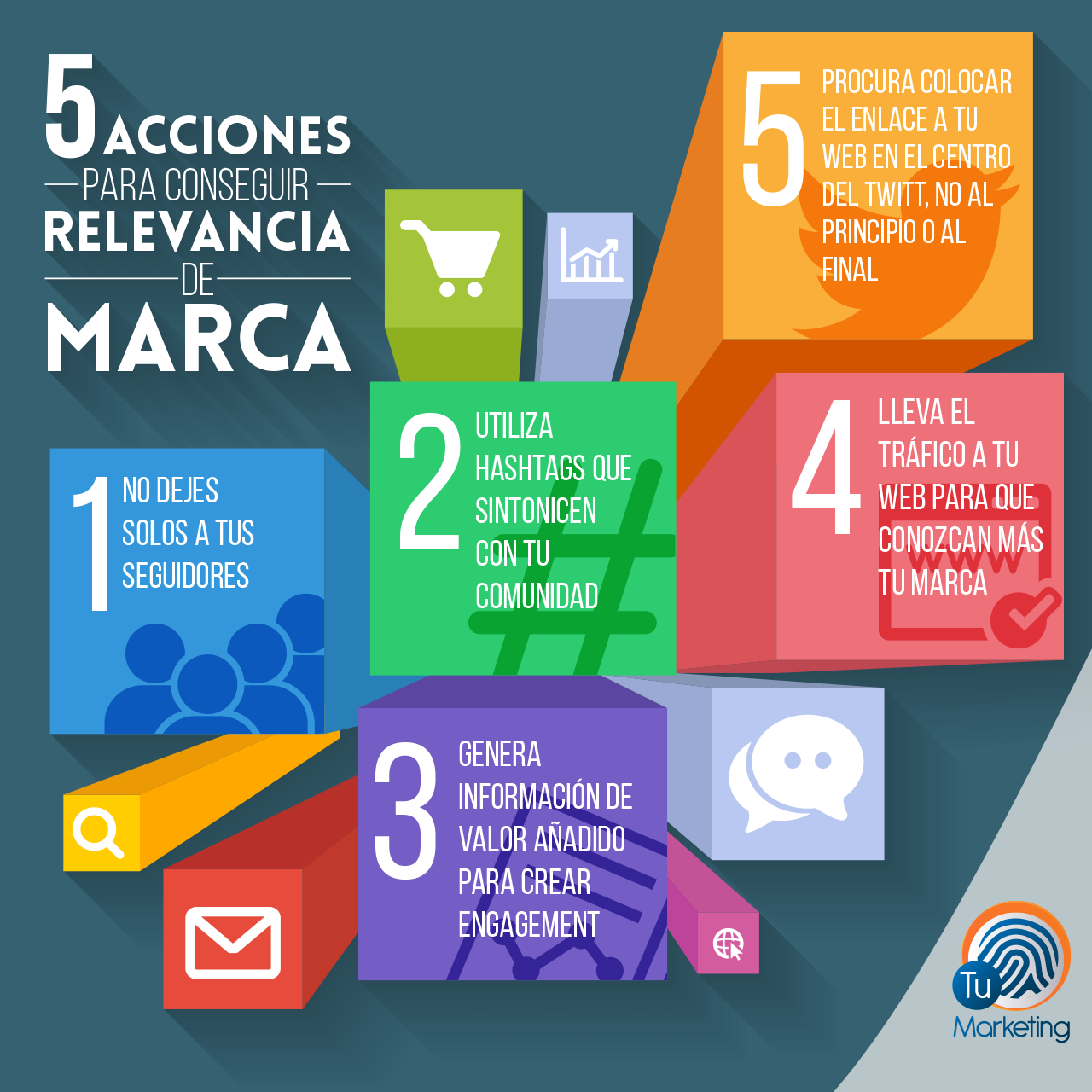 Twitter y la relevancia de Marca #infografia #marketing #socialmedia ...