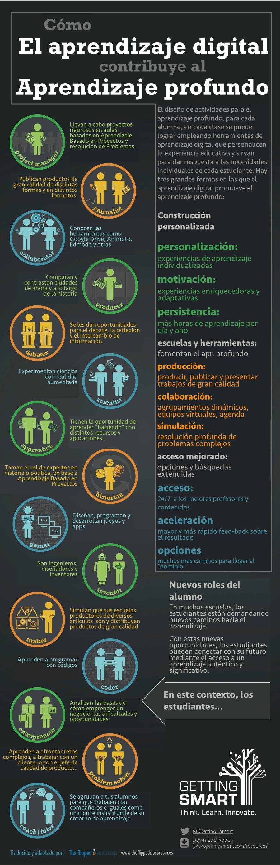 El aprendizaje digital ayuda al aprendizaje profundo #infografia # ...
