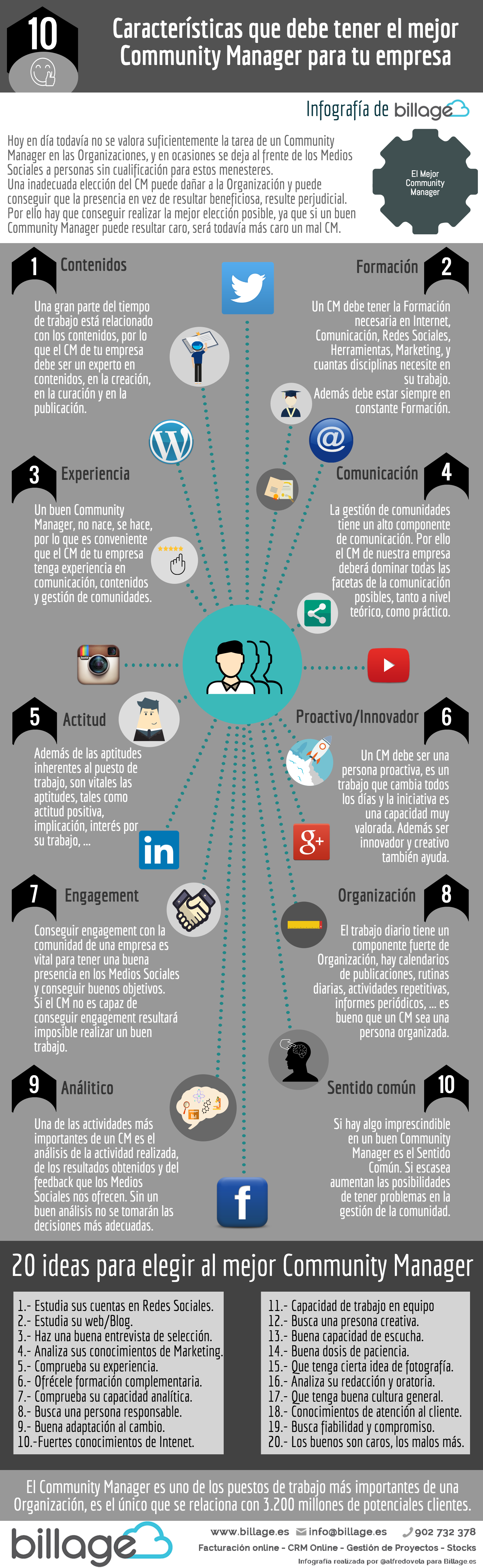 Cómo elegir el mejor Community Manager para tu empresa #infografia # ...