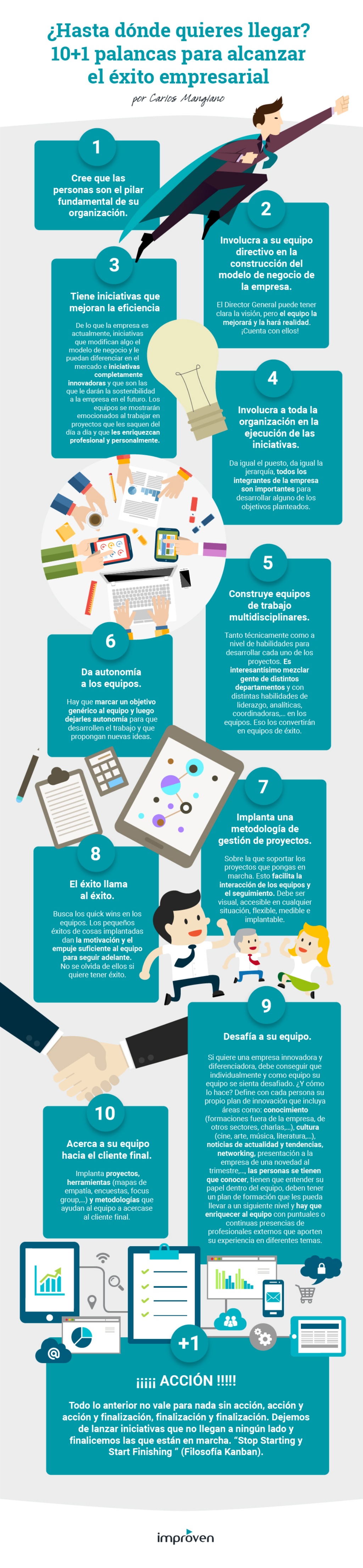 10+1 palancas para conseguir el éxito empresarial #infografia # ...