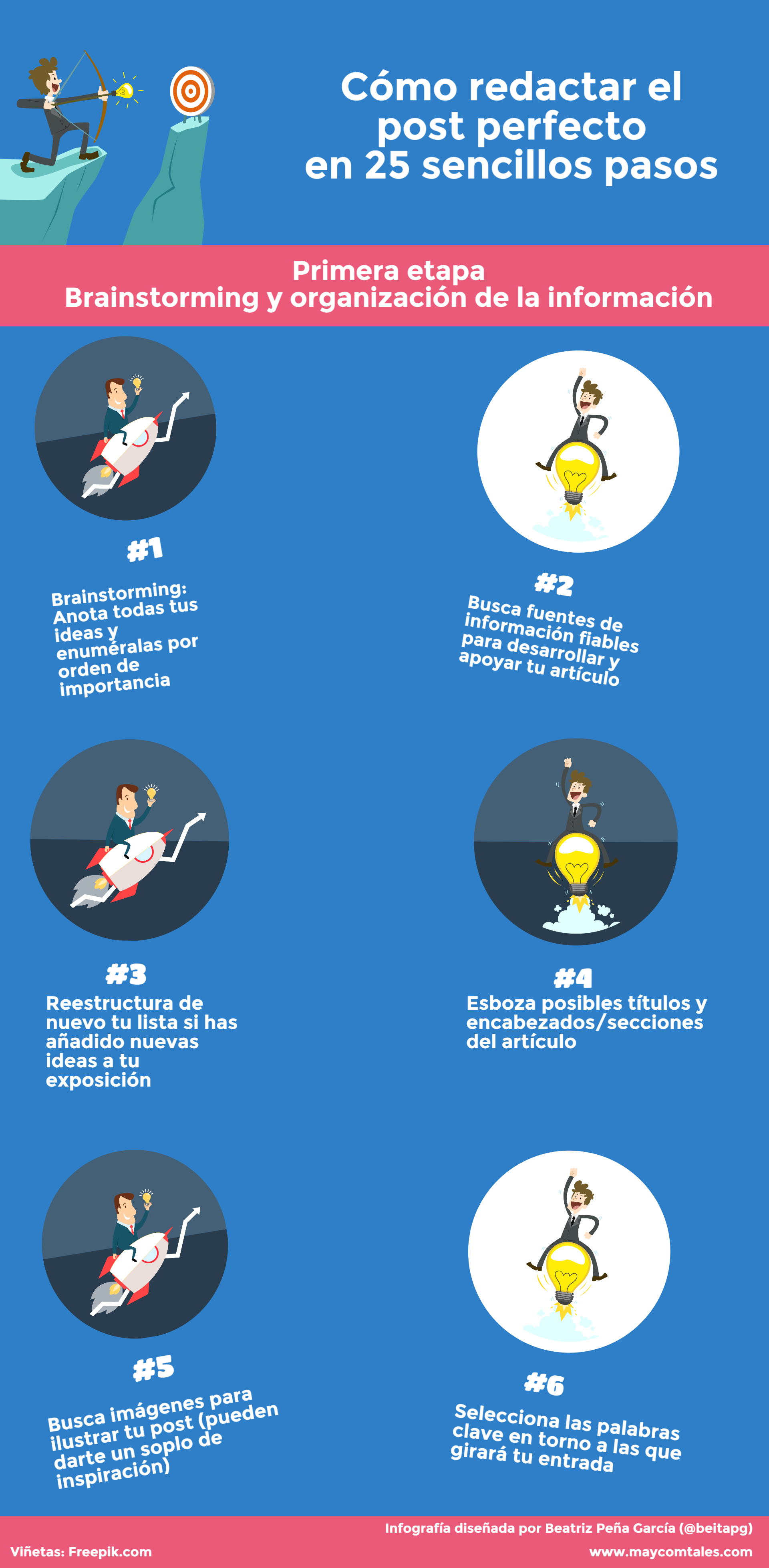 Cómo redactar el post perfecto en 25 pasos #infografia #infographic # ...