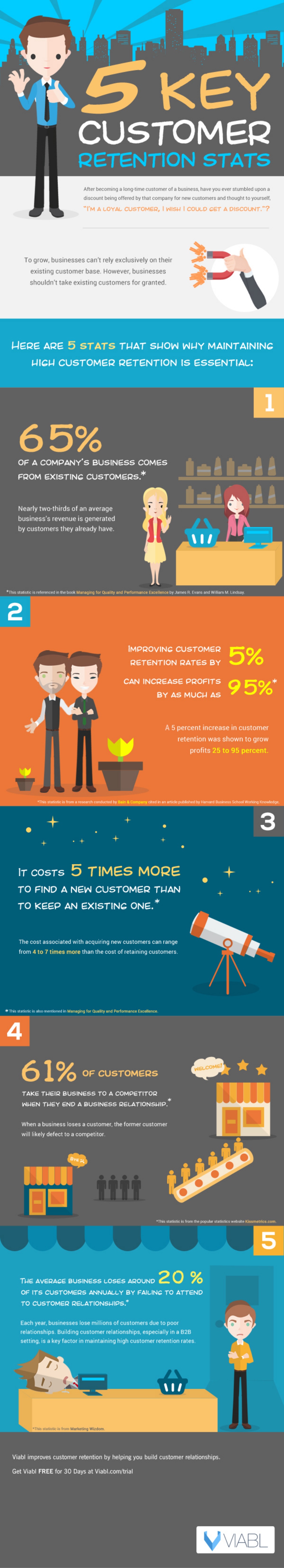 5 claves para retener a tus clientes #infografia #infographic # ...