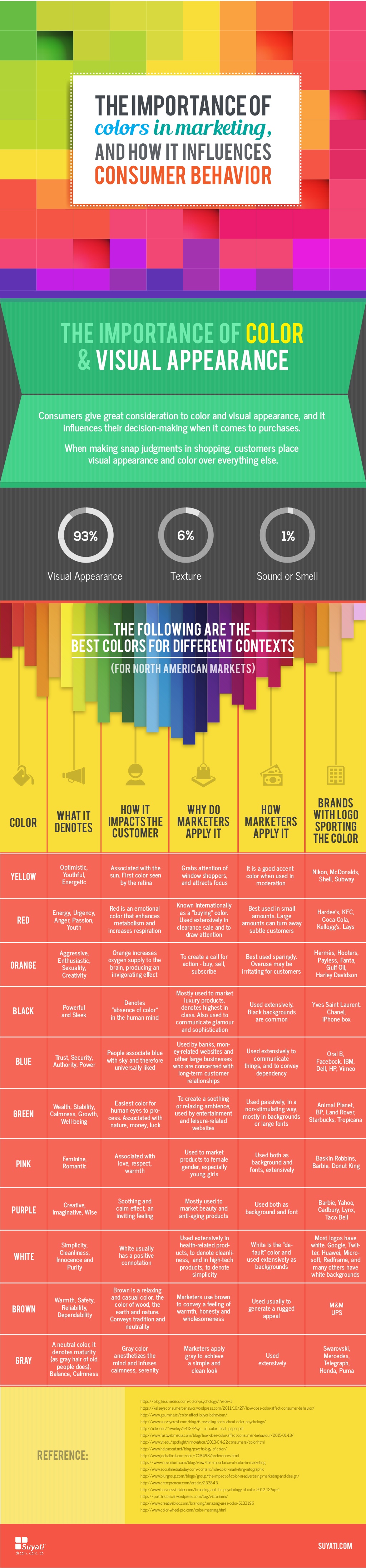 El color en Marketing y cómo afecta las decisiones de los clientes # ...