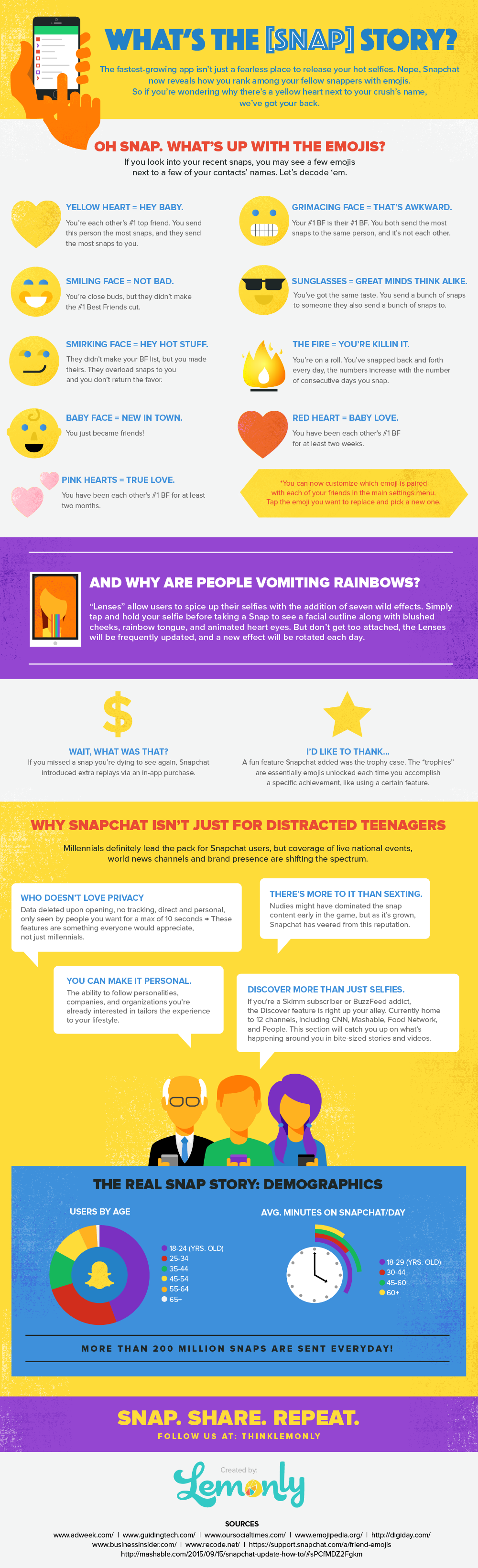 Algunos datos sobre SnapChat #infografia #infographic #socialmedia - TICs y Formación