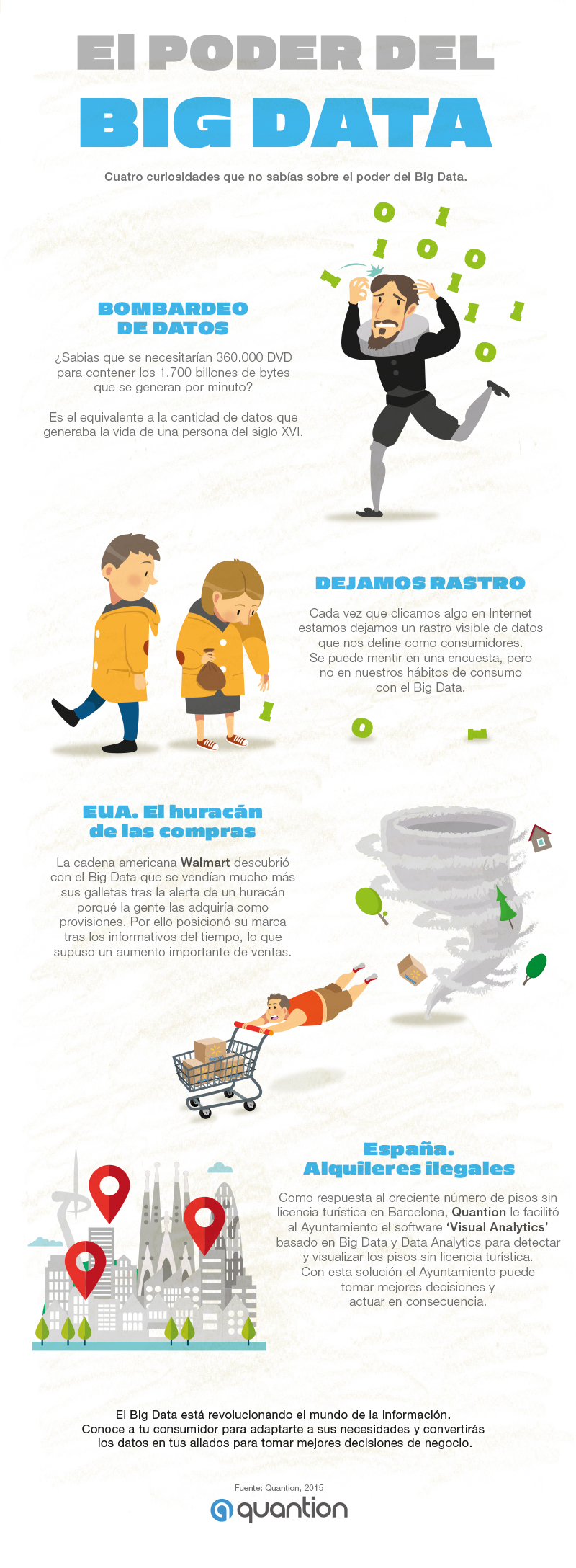 El poder del Big Data #infografia #infographic - TICs y Formación