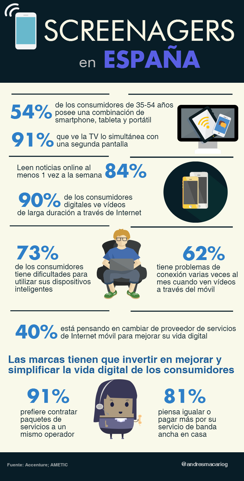 Screenagers en España #infografia #infographic - TICs y Formación