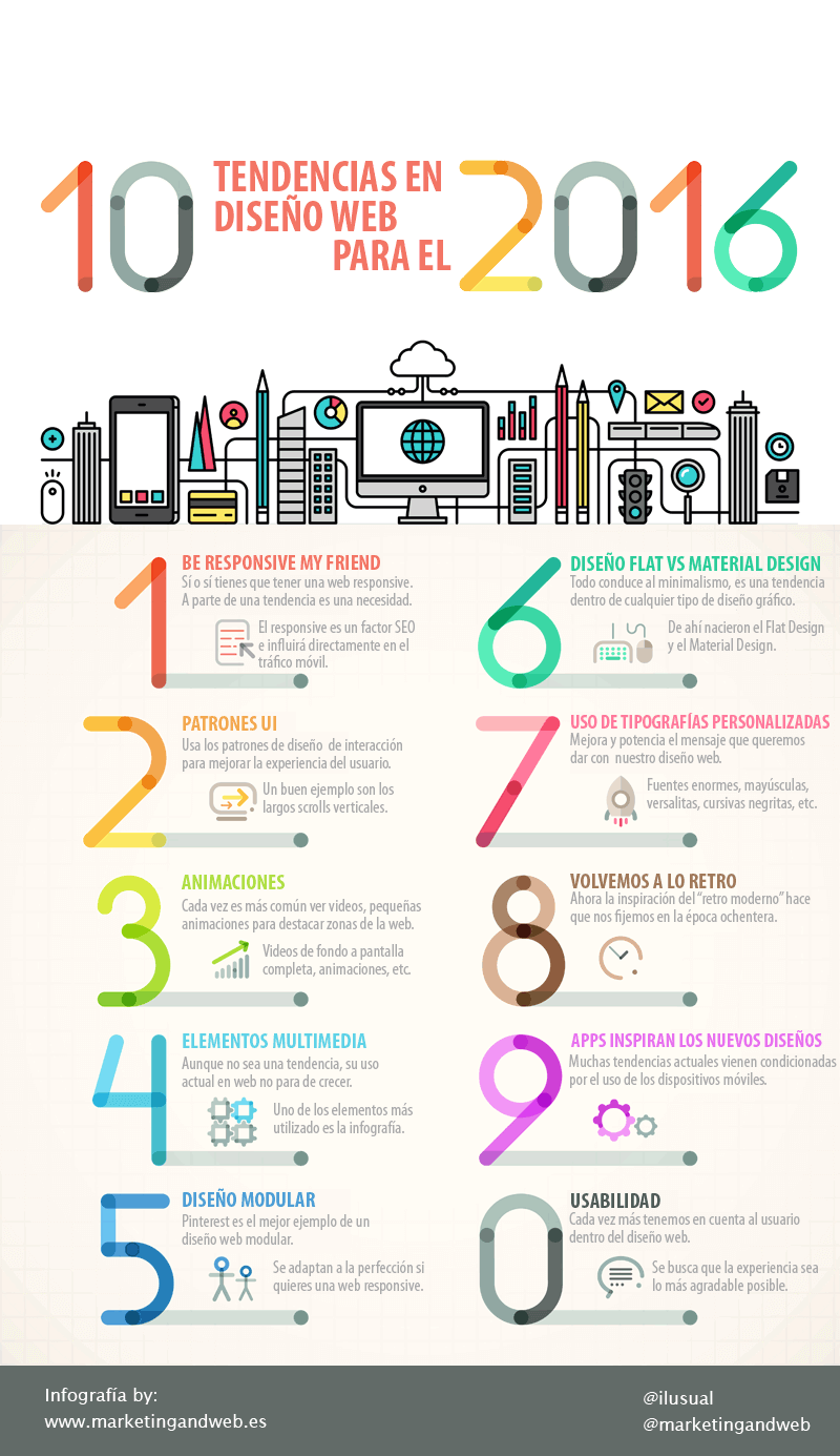 10 tendencias en Diseño Web #infografia #infographic #marketing #design ...