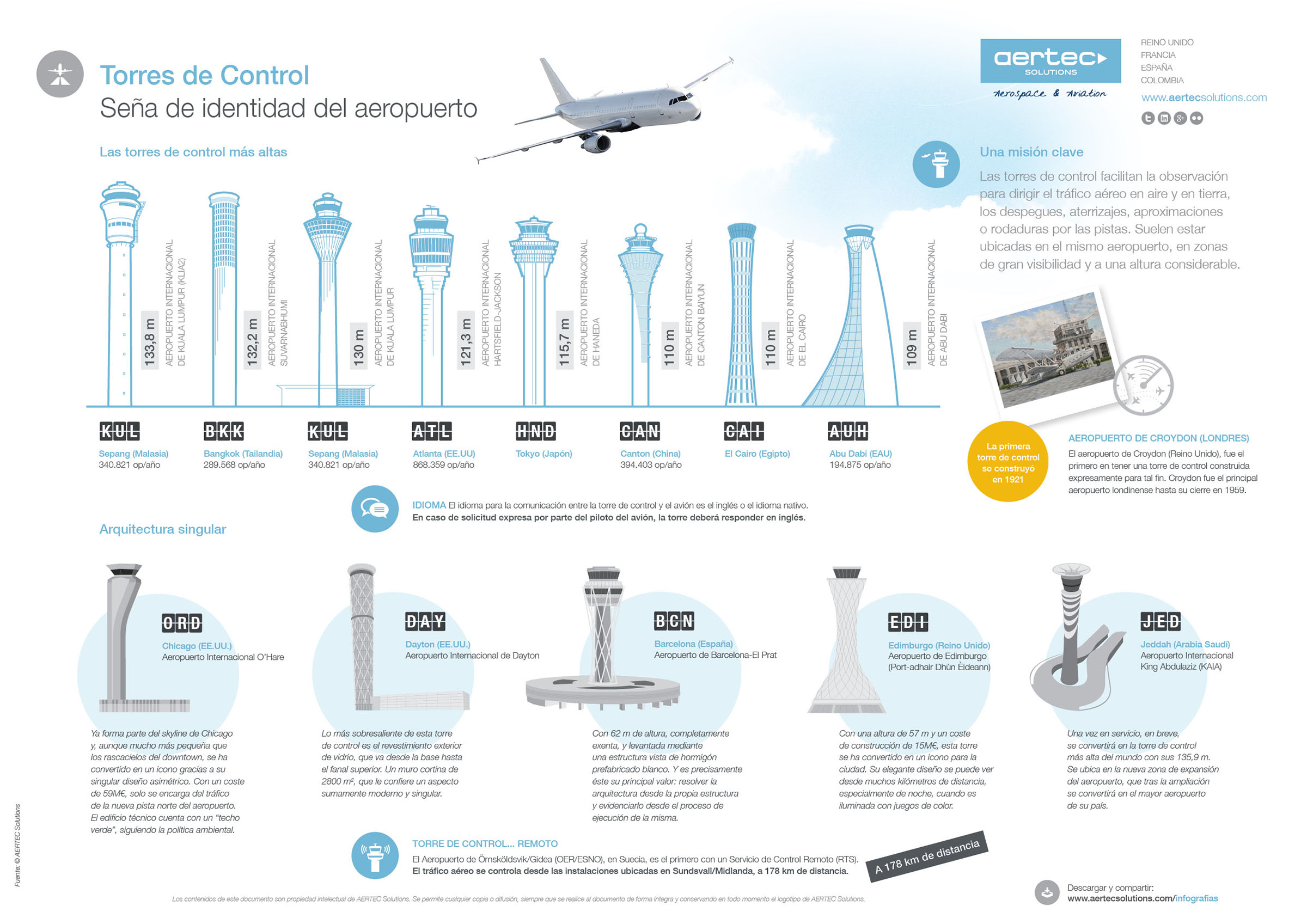Torres de Control más altas y singulares #infografia #infographic #tech ...