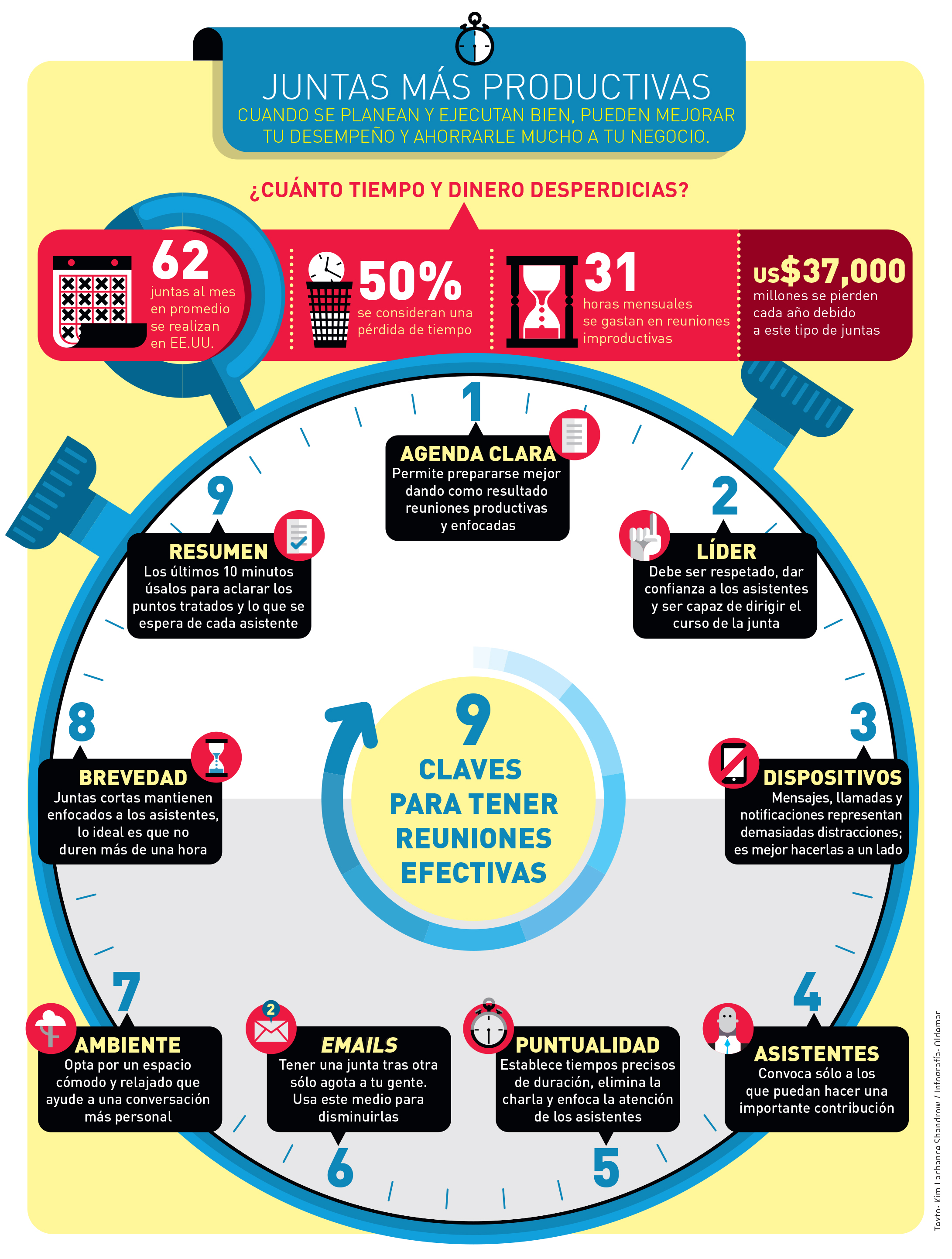 9 claves para una reuniones productivas #infografia #infographic #rrhh ...