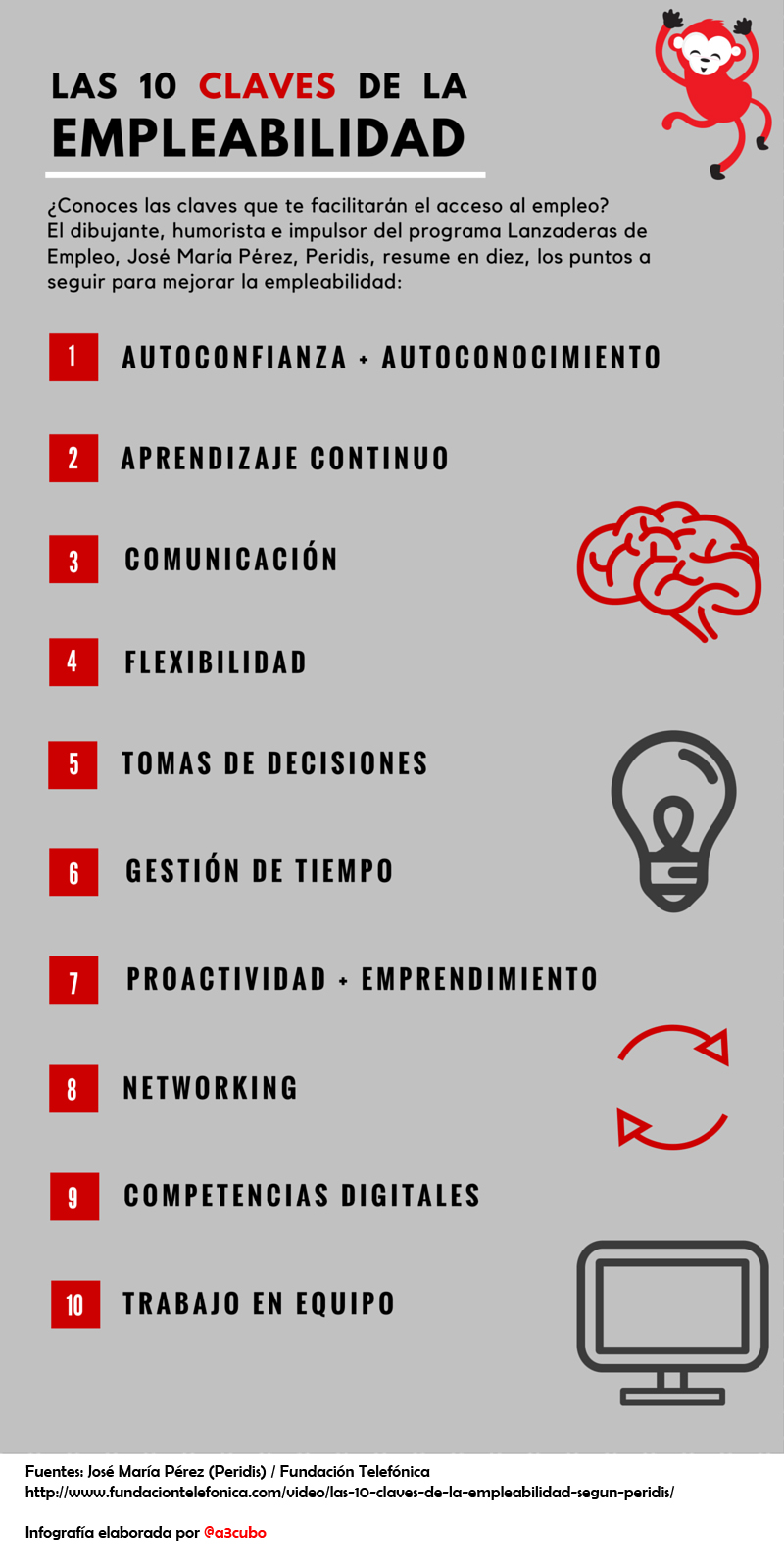Las 10 claves de la Empleabilidad #infografia #infographic #empleo # ...